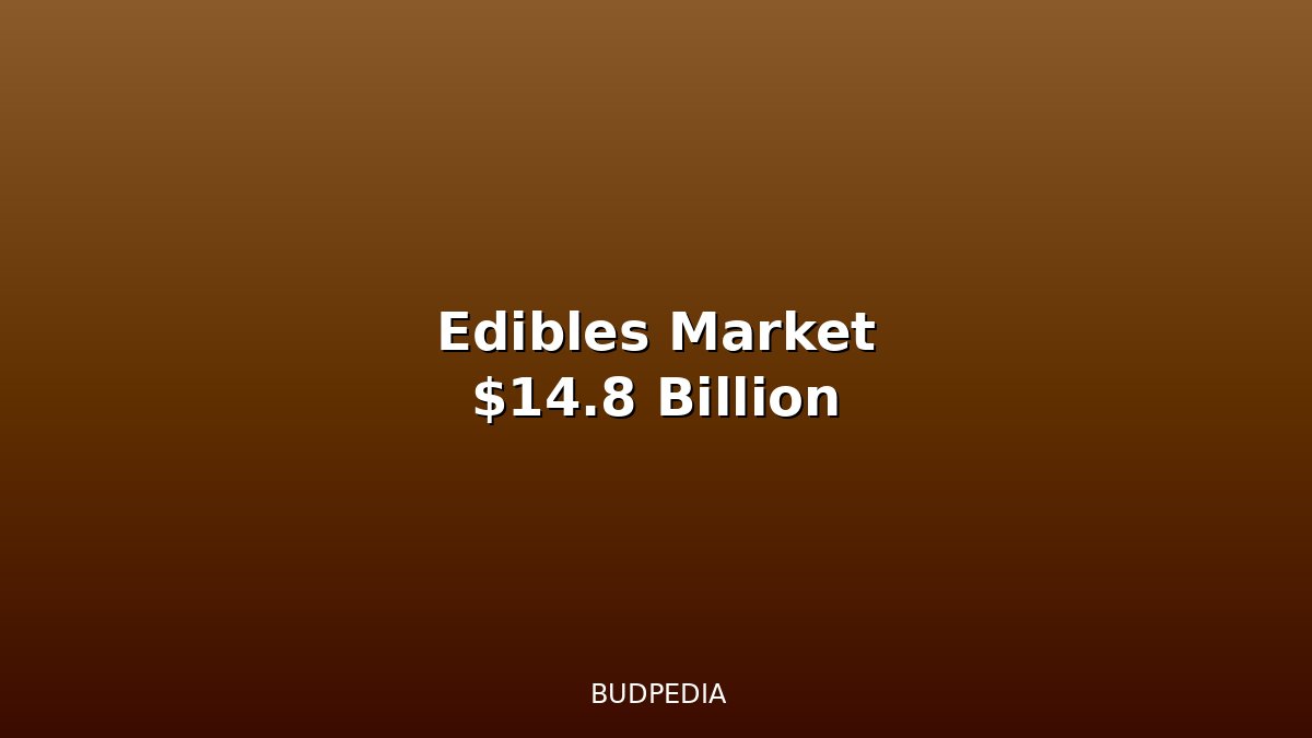 The Cannabis Edibles Boom: Inside a $14.8 Billion Market | Budpedia